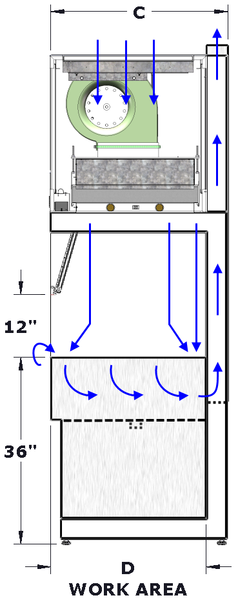Vertical Laminar Clean Benches | Flow Exhausting Unit Base Clean ...